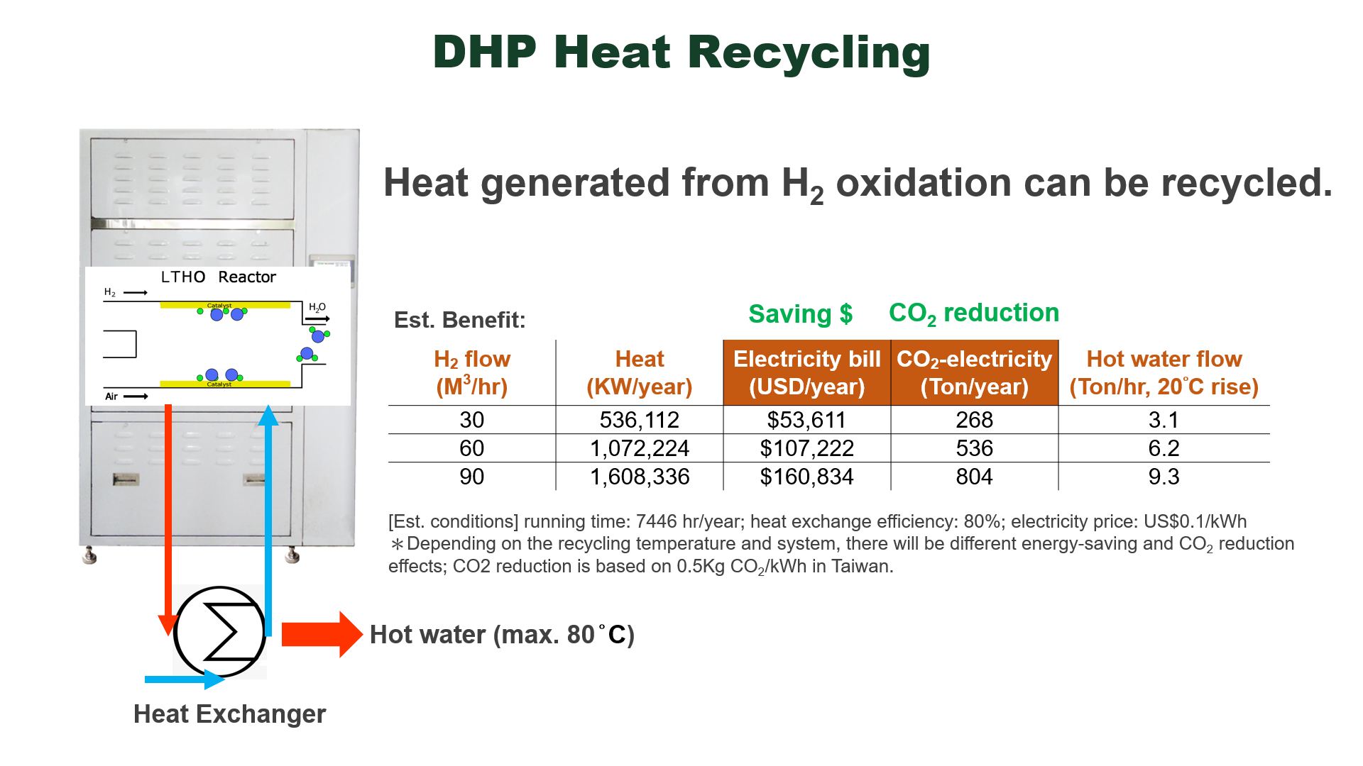 Professions in hydrogen exhaust treatment and fuel cell - 鼎佳能源股份有限公司 ...
