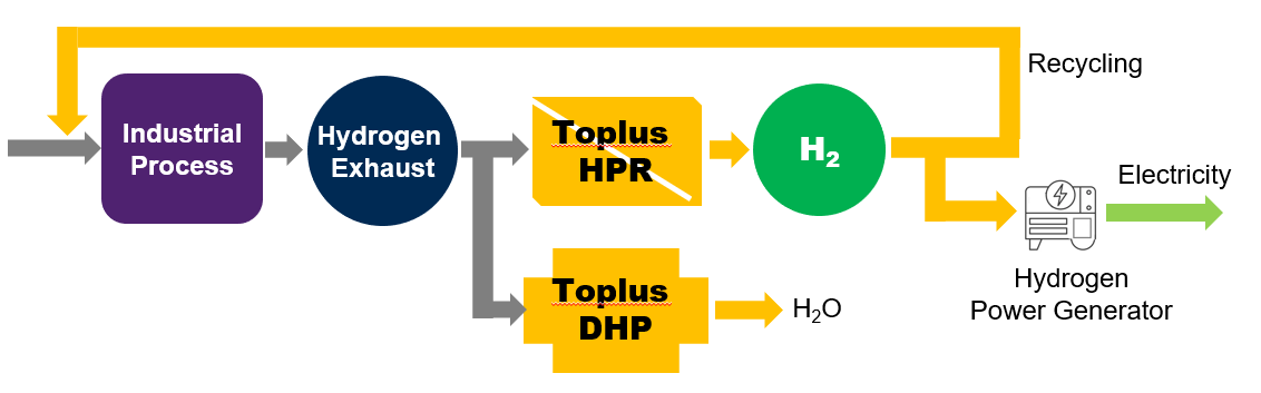 Products - 減碳．循環．永續